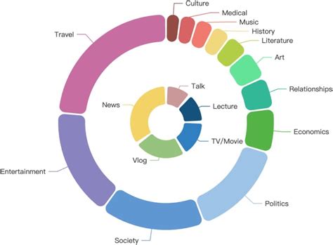 Open Datasets Gigaspeech 2 30000 Hours Of Southeast Asian Multilingual Speech Recognition