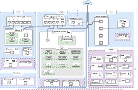 Here Is One Way To Setup A Raspberry Pi 3 To Serve As Your Own Wiki Site With Dokuwiki
