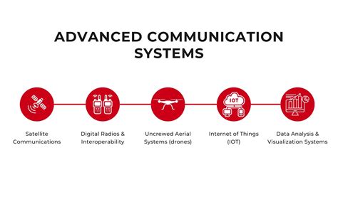 How Advanced Communication Systems Aid Search And Rescue Missions Base Camp Connect