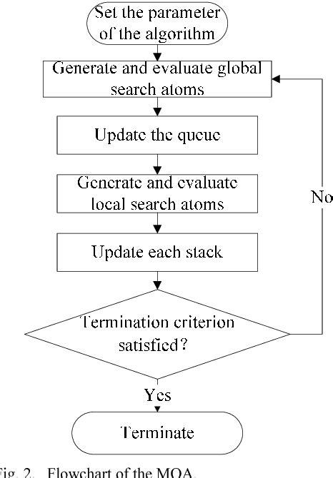 Figure 1 From Classification Of Leukemia Gene Expression Profiles Based