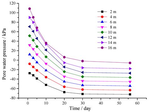 Sustainability Free Full Text Fluidsolid Coupling Numerical