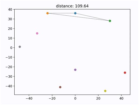 Github Davisjrule Tsp Heuristics Experimenting With Heuristics For The Traveling Salesperson