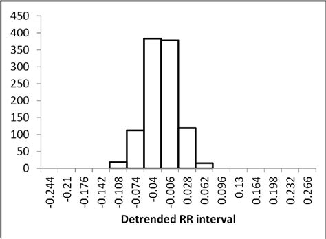 figure 1 from how to calculate renyi entropy from heart rate