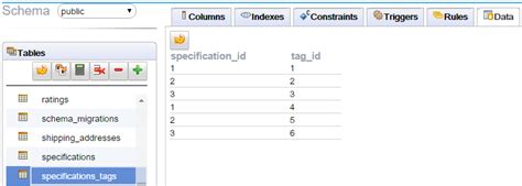 Ruby On Rails Hasandbelongstomany How To Get Correct Relations Json Output Stack