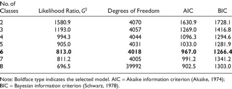 Comparison Of Baseline Models Download Table