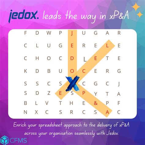 James Bratchell On Linkedin Its Time To Share This Great Planning Solution Outside Of The Finance