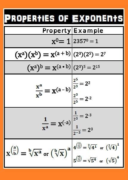 Exponent Rules Chart Pdf Ponasa