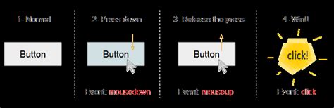 Javascript Mouseevent Tutorial With Examples