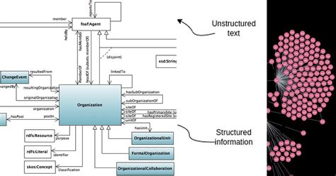 list graph database neo4j curated by mostepha redouane medium