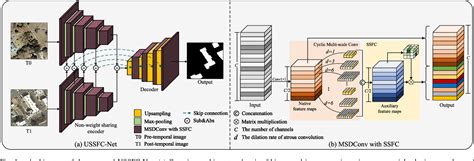 Figure 1 From Ultralightweight Spatialspectral Feature Cooperation