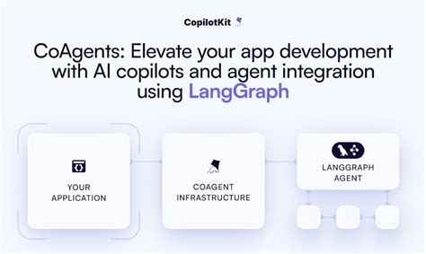 Copilotkit Powerful Ai In Your Product Insanely Easy To Integrate Product Hunt