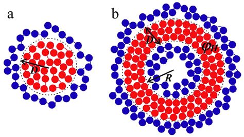 The Schematic Representation Of Spherical Core Shell A And Vesicular Download Scientific
