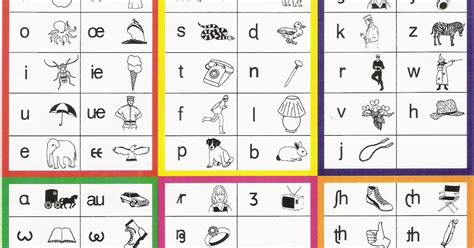 teacher development transcribe english to ipa