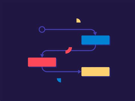 How To Set Up Change Management In JSM