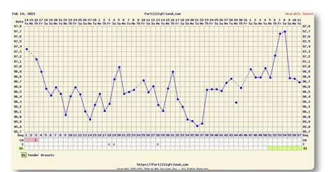 Failed Ovulation Attempt Rtfabchartstalkers