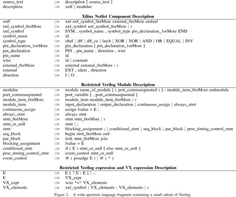 Figure 2 From Verilog Synthesis In The Higher Order Transformation