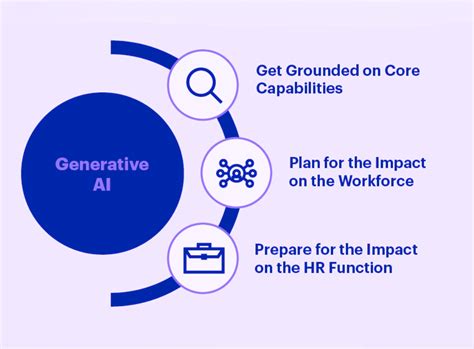 Advancements In Generative Ai 4 Key Developments On The Horizon Ainu