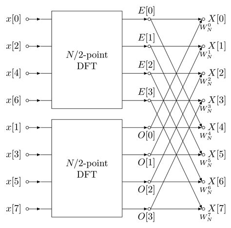 Linen Modules For Simple Long Convolutions Sequence Modeling With Log