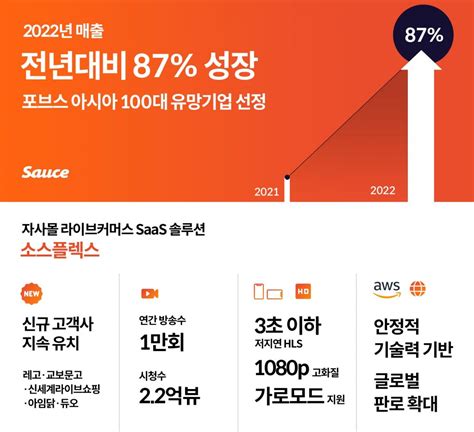 스타트업 단신 원티드랩 혜움랩스 패스트포워드 모비두 두나무 탈잉 플래텀