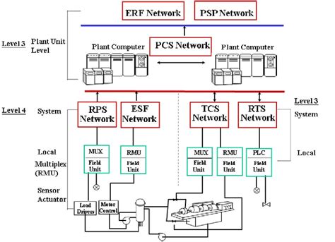 Figure 1 From Cyberphysical Security And Dependability Analysis Of