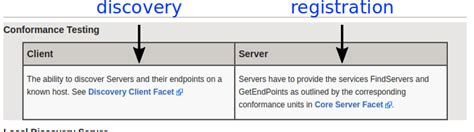 Discovery Clients Should Be Outside Of Server Py Code Issue FreeOpcUa Python Opcua
