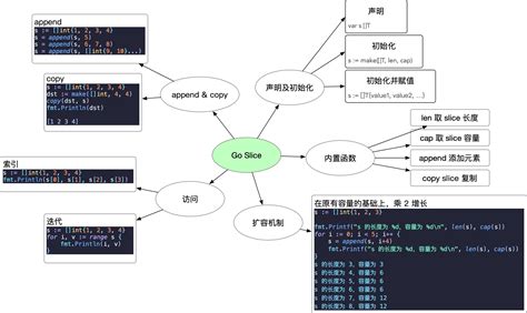 Go Slice Roadmap Mozarts Sheet
