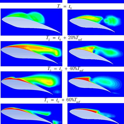Characteristic Chart Of Airfoil Cavitation Download Scientific Diagram