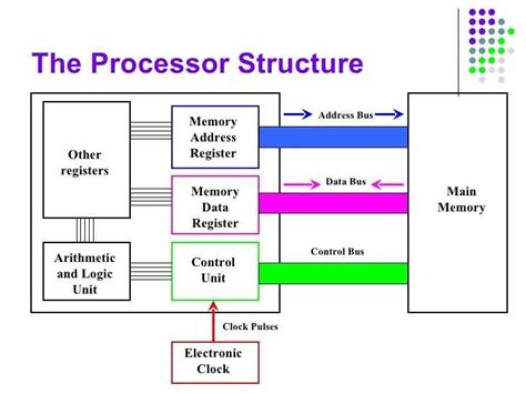 Inside The CPU Understanding The Internal Structure Through Diagrams