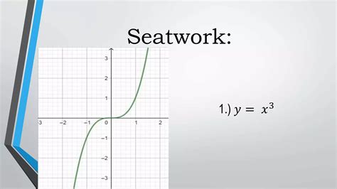 General Mathematics Representation And Types Of Functions Pptx