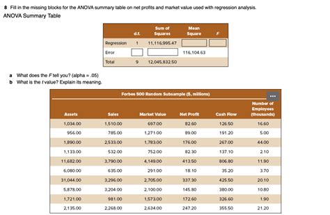 Solved Make Sure To Use Minitab For This Assignment Fill Chegg