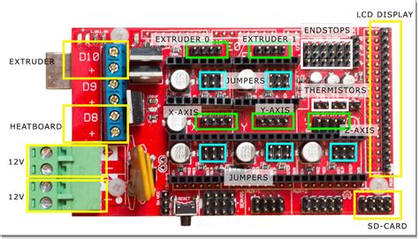 Setting Up Dual Y Motors On Ramps 14 · Issue 9196 · Marlinfirmware
