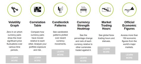 OANDA Review South Africa Edition Updated 2025