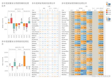 Tableau——通讯产品销售和盈利能力分析（2021泰迪杯数据分析）通讯产品销售和盈利能力分析泰迪杯 Csdn博客