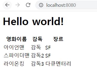 GitHub ankisile BackendStudy IT 대기업 현업 개발자와 함께 하는 SW개발 실무 백엔드