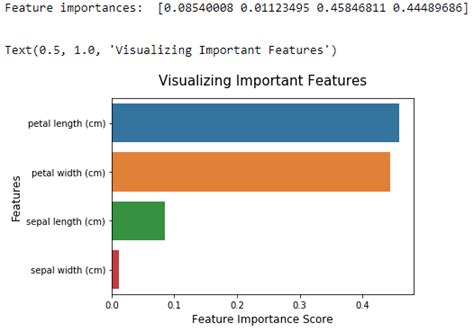 11 Dimensionality Reduction Techniques You Should Know In 2021 Towards Data Science