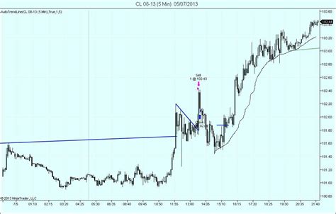 custom moving average indicator indices general mql5 programming