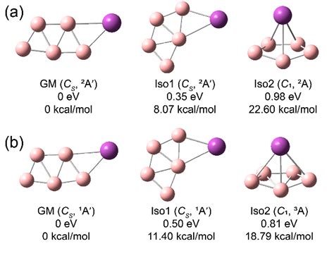 Figure 1 From The Structures And Bonding Of Bismuth Doped Boron Clusters Bib4− And Bib5−