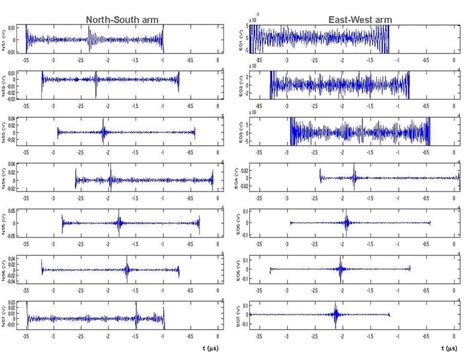 Radio Waveforms Of An Eas Observed In The 23 130 Mhz Band At Nançay