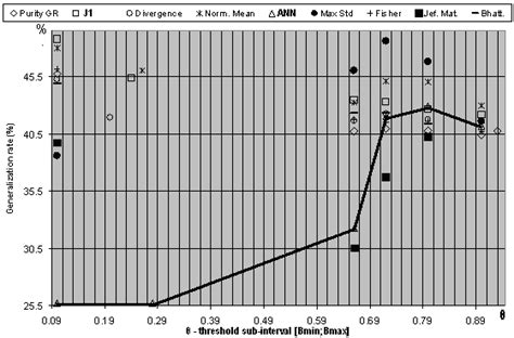 22 Validation Ann Structure Based Complexity Estimator Embedded Into
