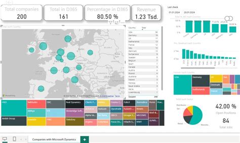 Pedro Rodriguez On Linkedin D365 Intelligence