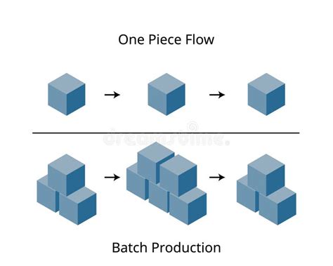 discrete production stock illustrations 12 discrete production stock