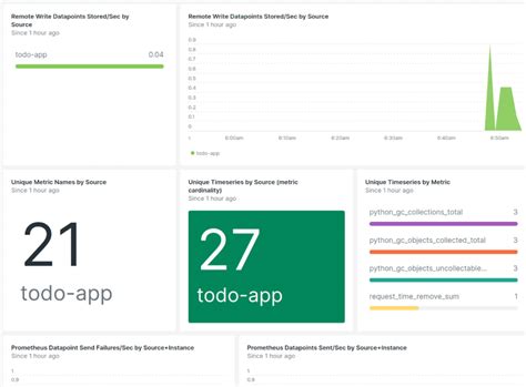 How To Collect Custom Application Metrics With Fluent Bit