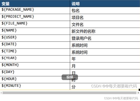 idea怎么设置作者信息（详细） idea设置作者 csdn博客