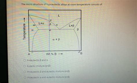 Solved The Micro Structure Of Hypoeutectic Alloys At Room