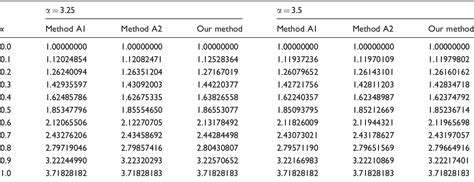 Table 1 From A Legendre Collocation Method For Fractional Integro
