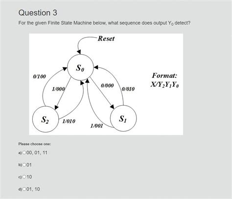 Solved Question For The Given Finite State Machine Below Chegg