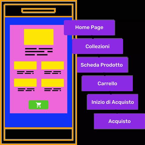 Cro And Uxui Design Next2ad