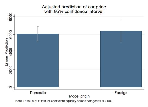 Stata Visual Library
