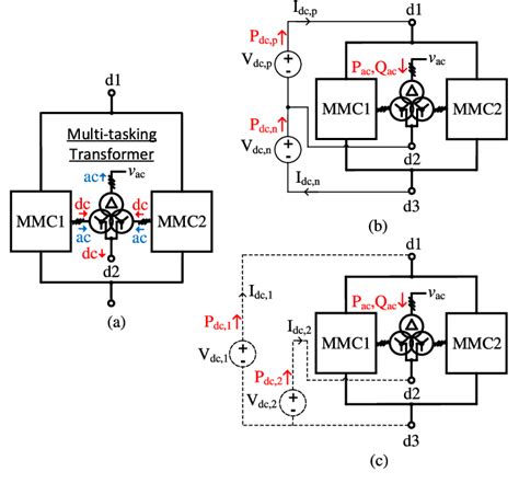 Figure 2 From A Dual Mmc Chain Link Structure For Multifrequency Power Transfer Semantic Scholar