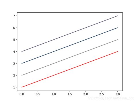 Matplotlib学习笔记（配置项，格式化字符，颜色，作图）在matplotlib中常用的配置项是 Csdn博客